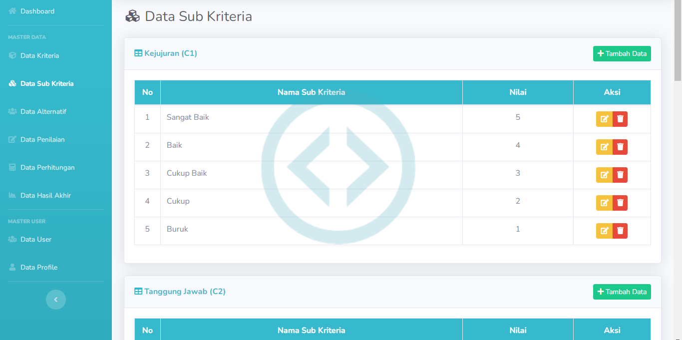 Source Code Aplikasi SPK Karyawan Terbaik Metode ORESTE Gratis